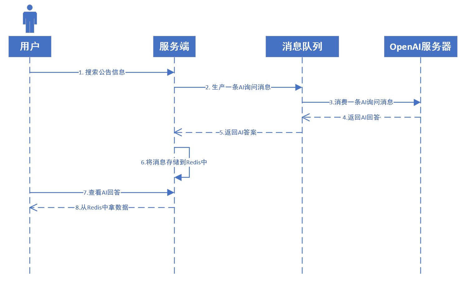 iSchool/开发文档.md at main · AZCodingAccount/iSchool · GitHub
